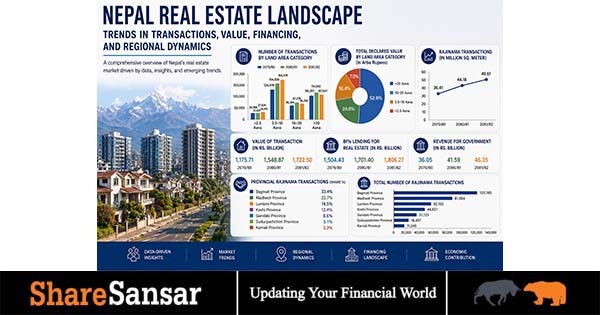 Nepal’s Real Estate Landscape: Trends in Transactions, Value, Financing ...