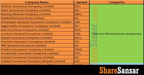 Here's How Non-Life Insurance Companies Capitalized on New Business ...