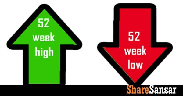 11.5 Percent Stocks Hovering Around 52-Week High; 5.7% Scrips Near 52 ...