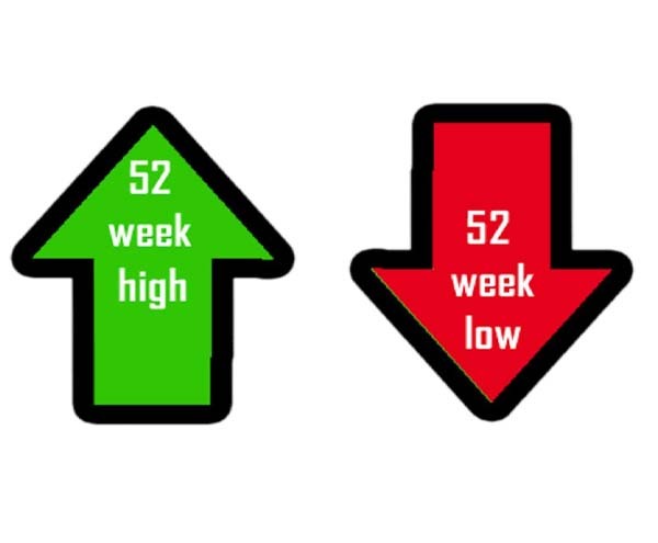 11.5 Percent Stocks Hovering Around 52-Week High; 5.7% Scrips Near 52 ...