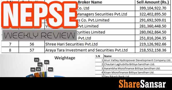 NEPSE Concludes The Week With 0.96% Loss and Turnover of Rs 26.94 Arba ...