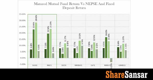 Dissecting the Performance of Mutual Funds: Past and Present ...