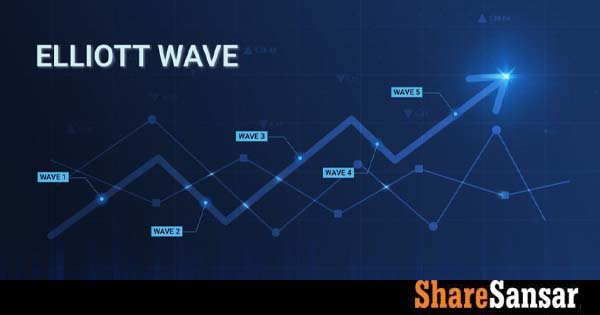 Waves for Wealth; Profitable Strategy of Elliott Wave Trading ...