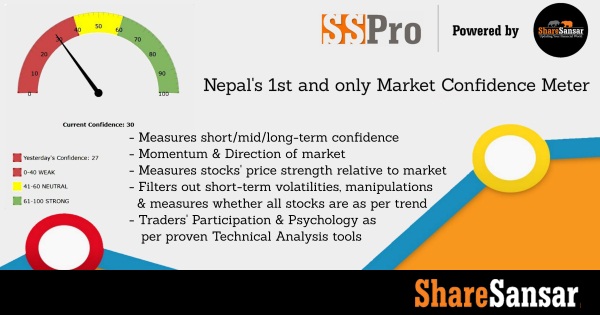 Use full-fledged charting software of SS Pro for LIVE charts analysis ...
