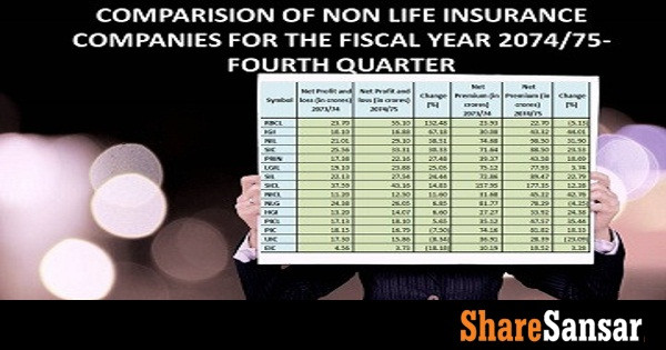 The non-life insurance sector reports: What do the indicators say ...