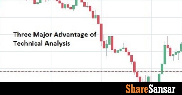 Three major Advantages of Technical Analysis in stock market ...