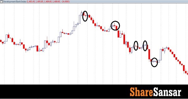 Why technical analysis works? Mechanism and logic behind technical ...