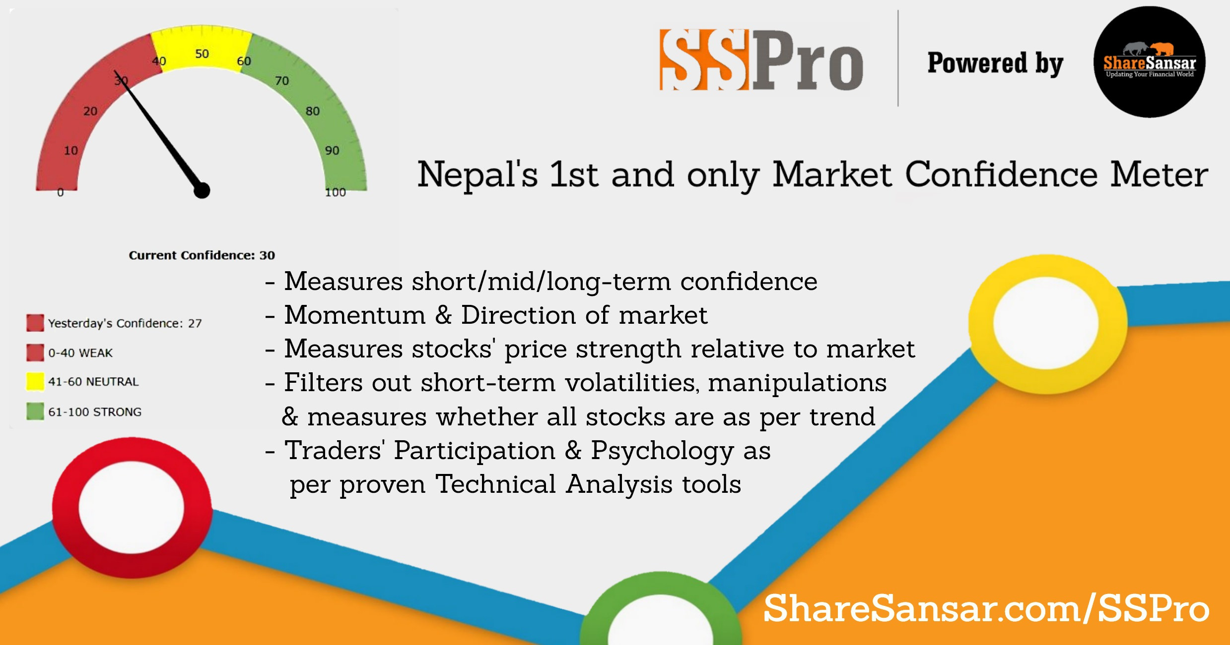 How does SS Pro calculate Market Confidence? Introducing ShareSansar ...