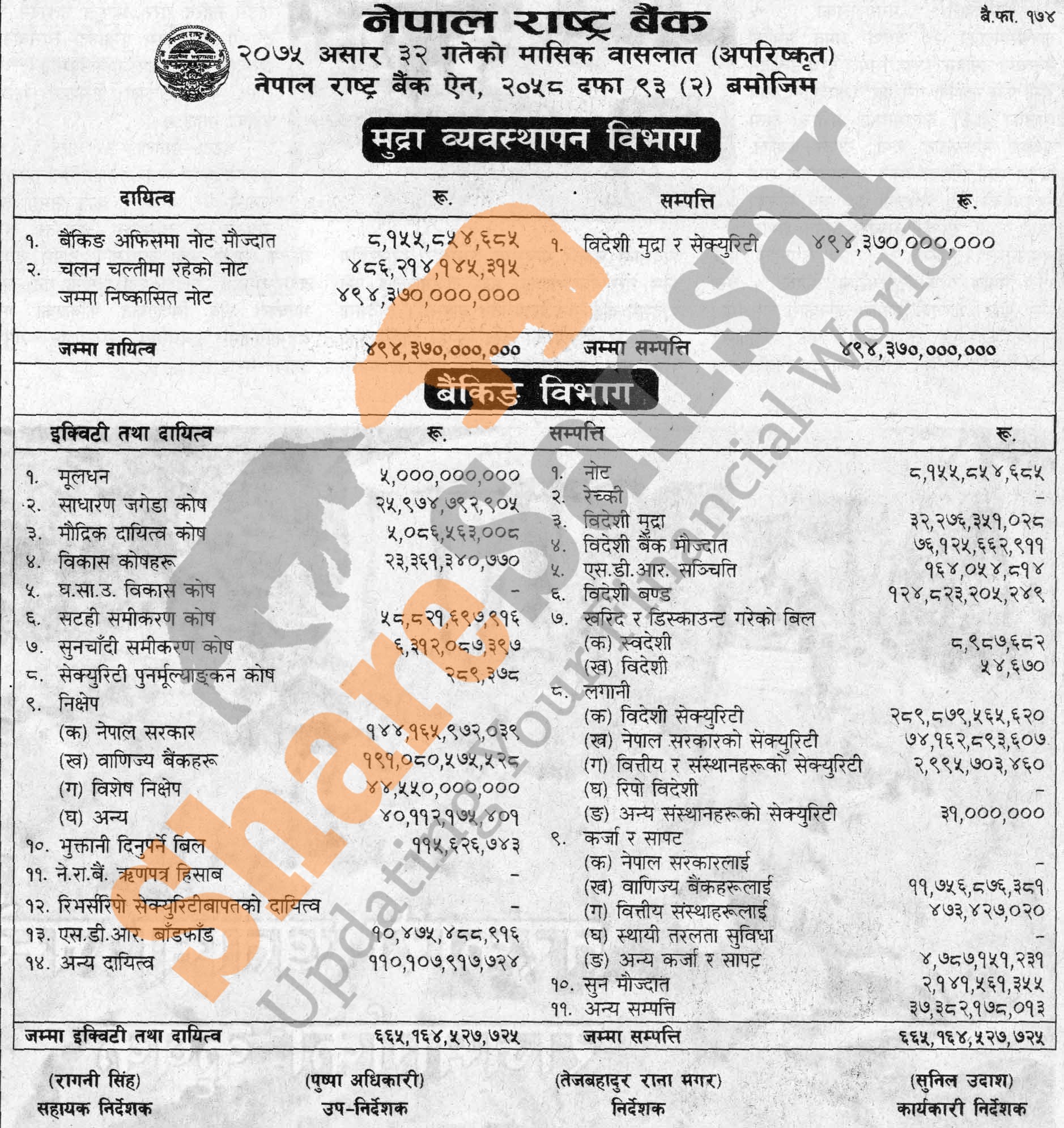 Nepal Rastra Bank has published the monthly balance sheet for the month ...