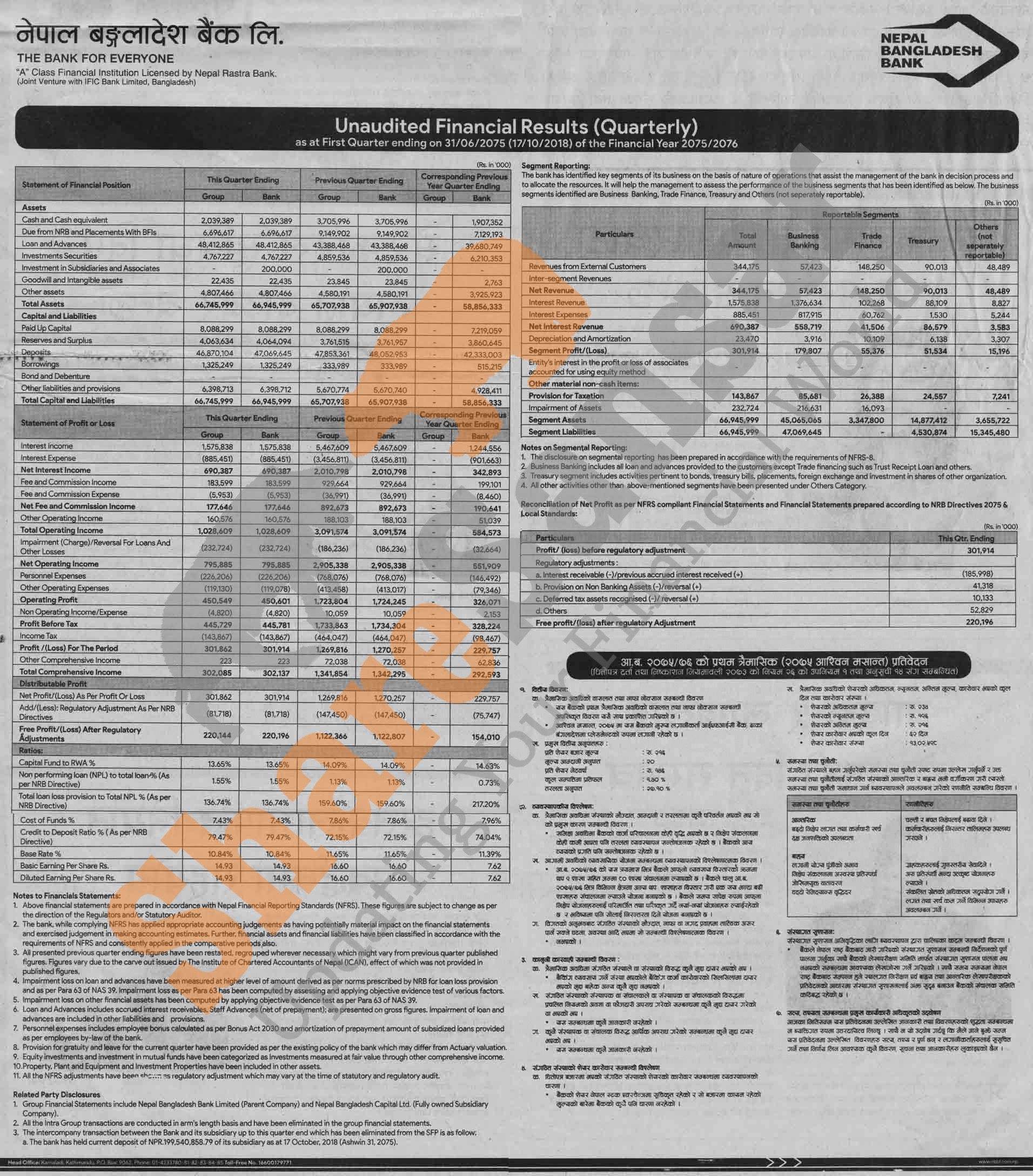 Nepal Bangladesh Bank Limited has posted net profit of Rs 301.91 ...