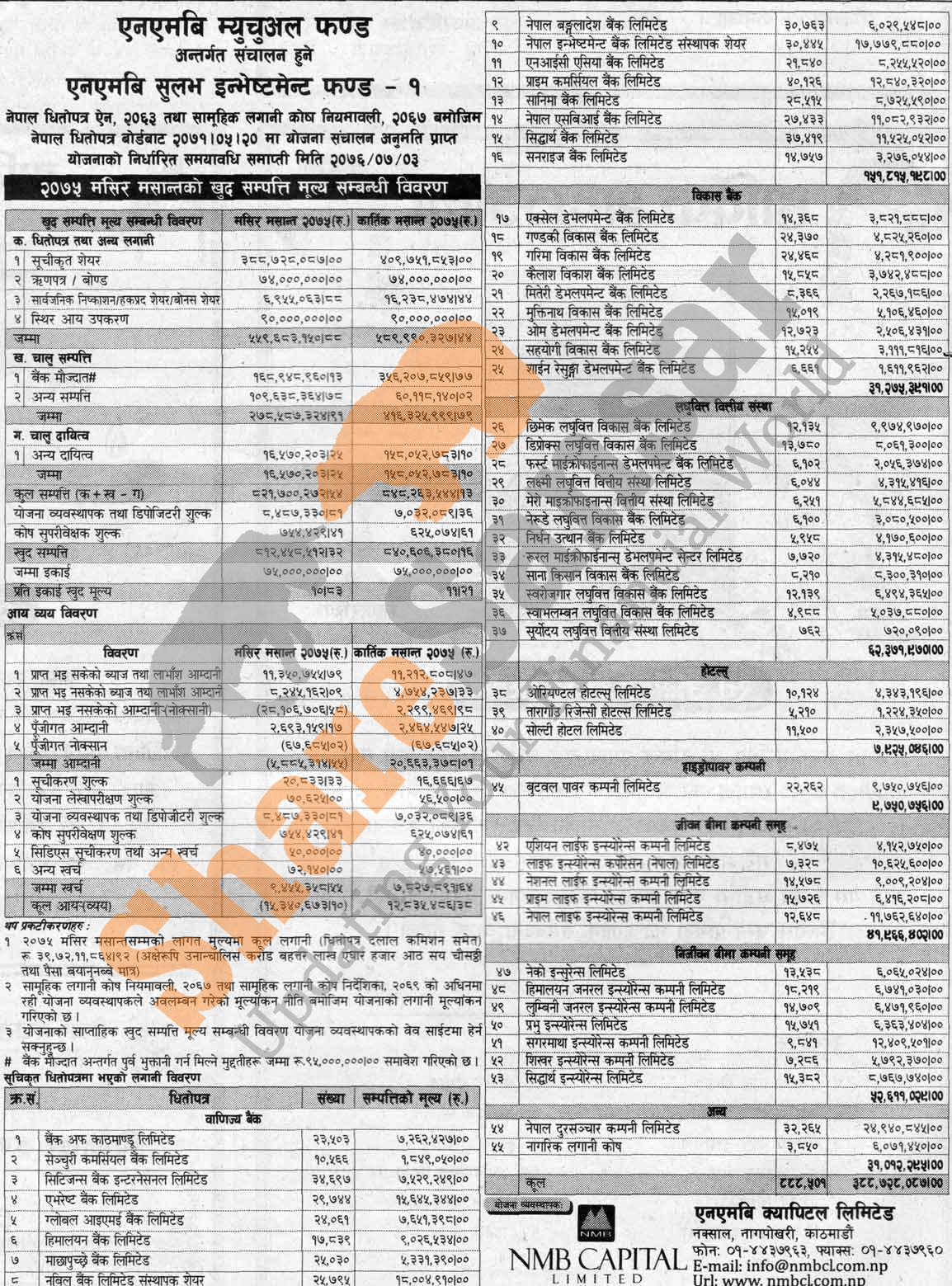 NMB Capital Limited has published “NMB Sulav Investment Fund-1 ” Net ...