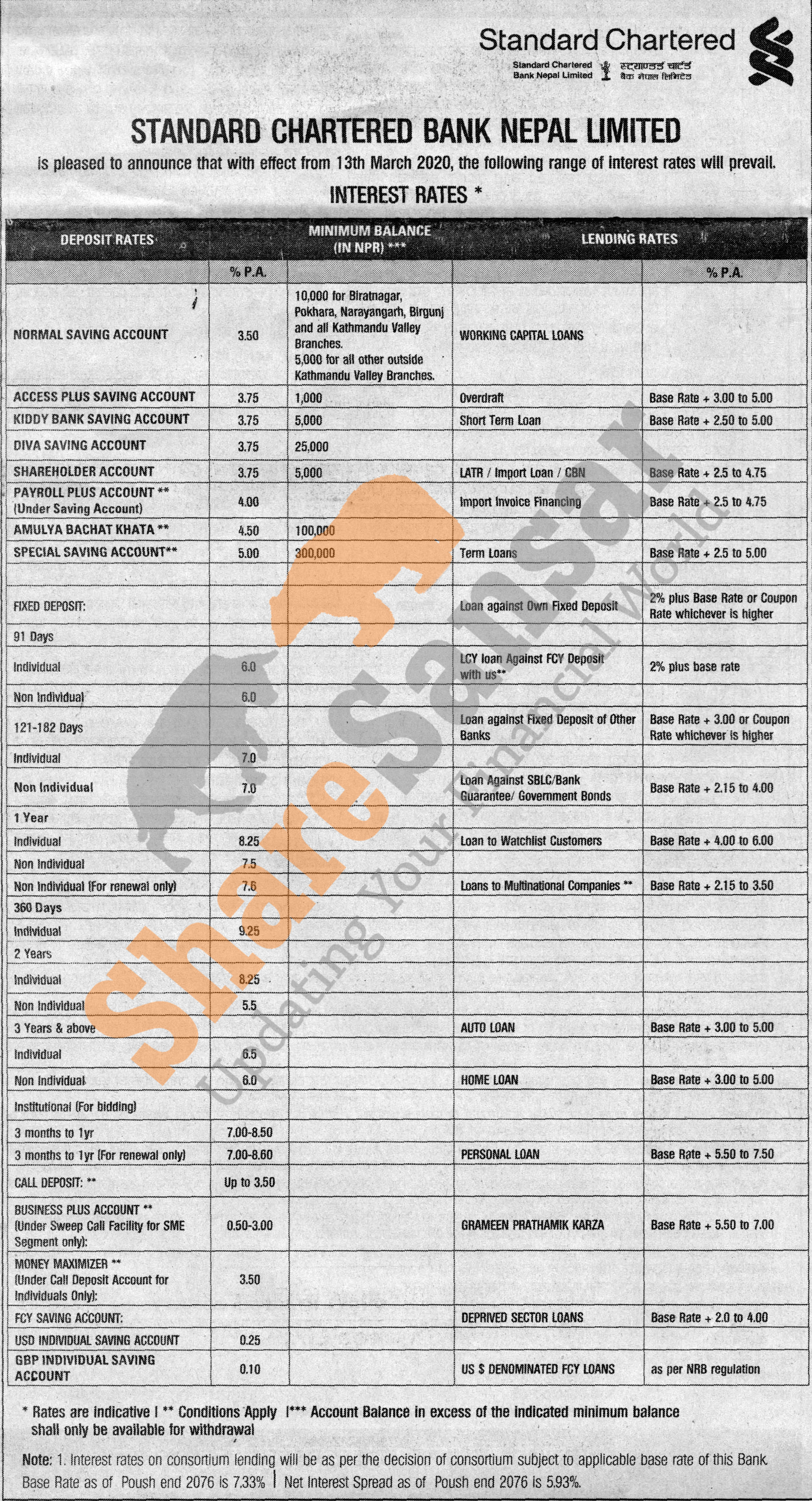 Standard Chartered Bank Nepal Limited has published a notice regarding ...
