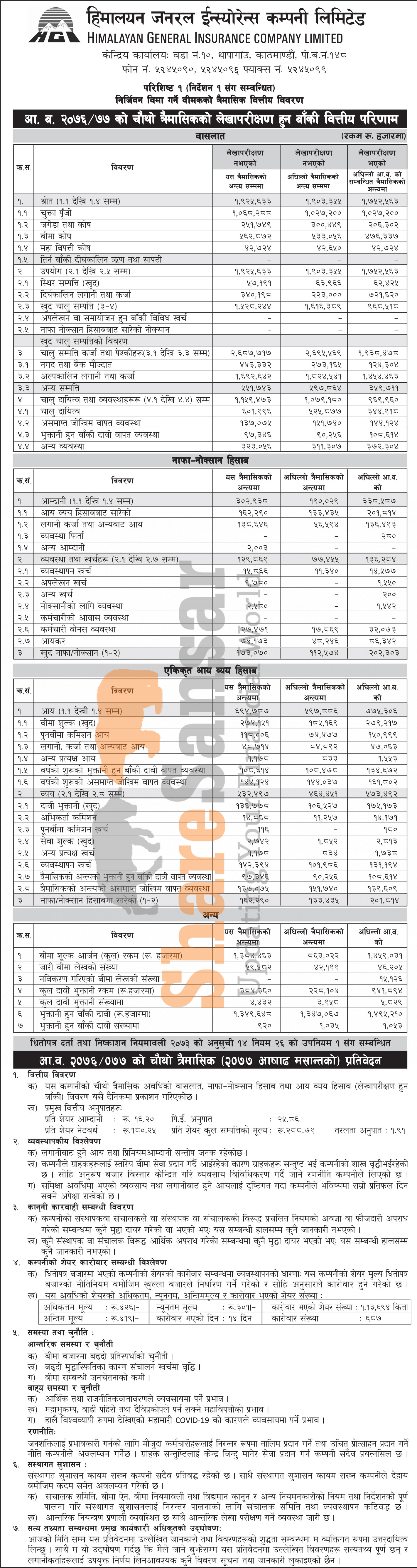 Himalayan General Insurance Company Limited has posted a net profit of ...