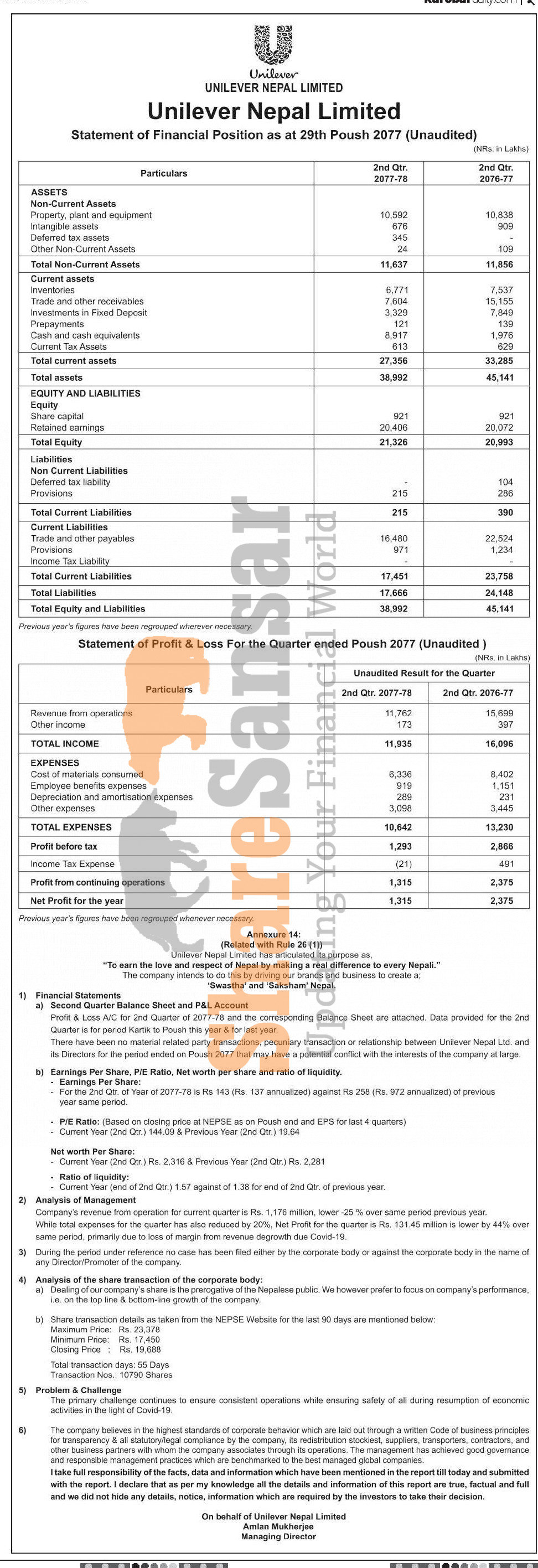 Unilever Nepal Limited has posted a net profit of Rs 131.5 million and ...