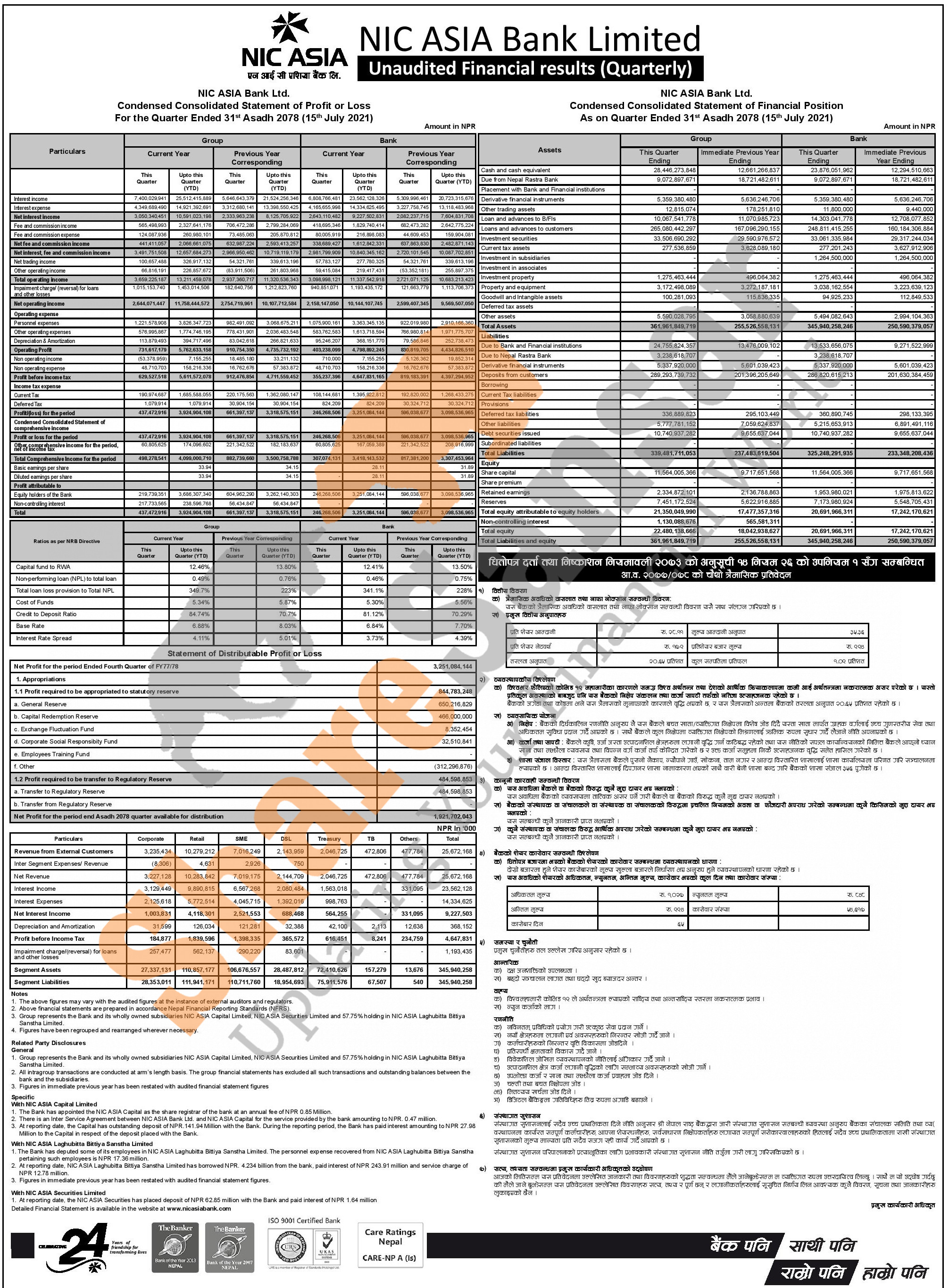 NIC Asia Bank Limited has posted a net profit of Rs 3.25 billion and ...