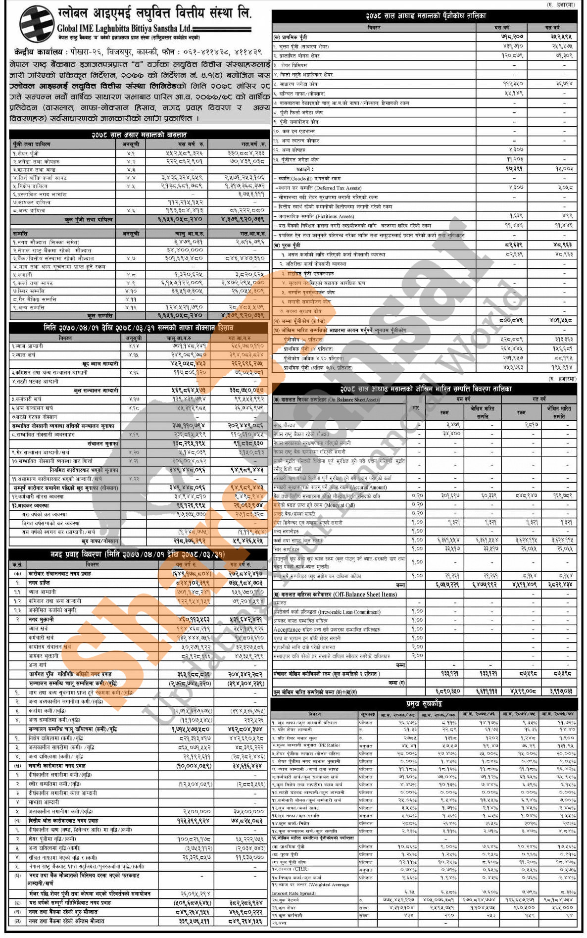 Global IME Laghubitta Bittiya Sanstha Limited Has Published Its Annual Financial Statement Of global-ime-laghubitta-bittiya-sanstha-limited-has-published-its-annual-financial-statement-of
