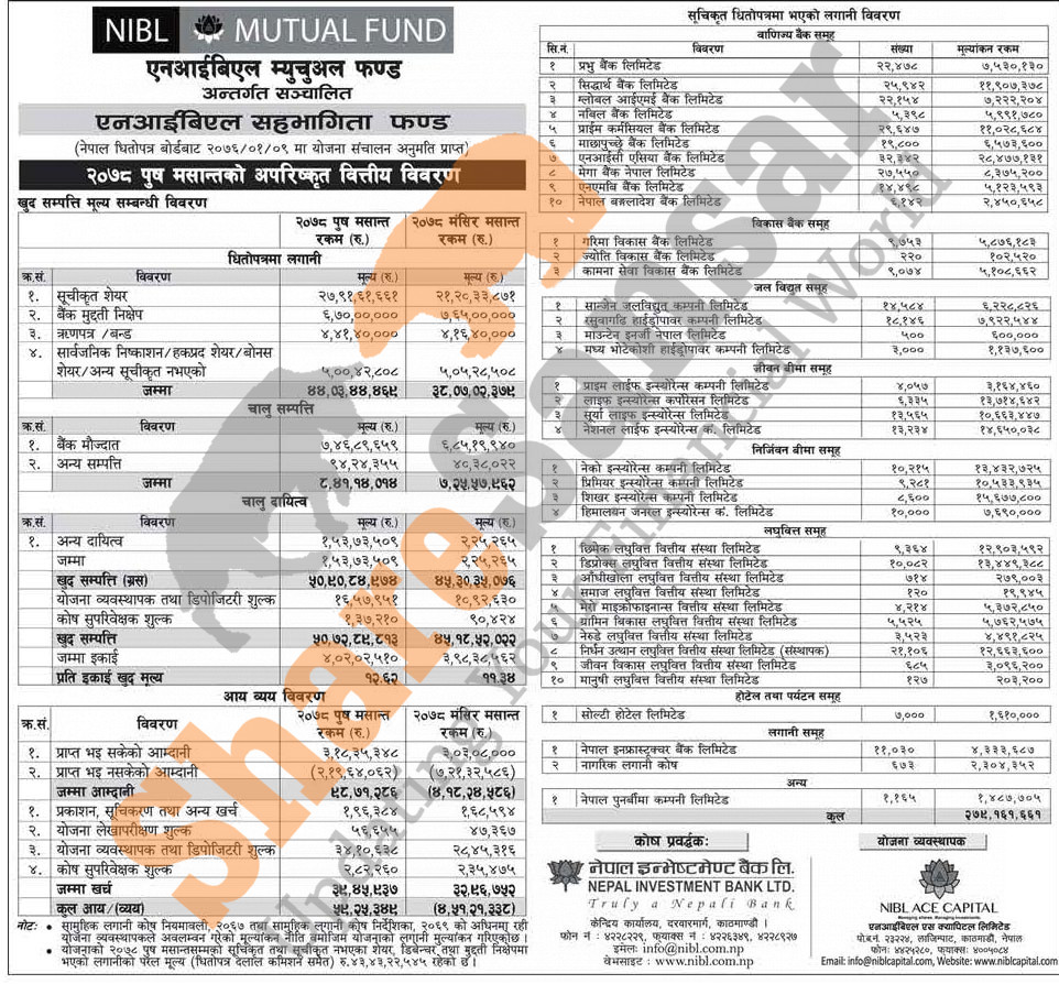 NIBL Ace Capital Limited has published “NIBL Sahabhagita Fund” Net ...