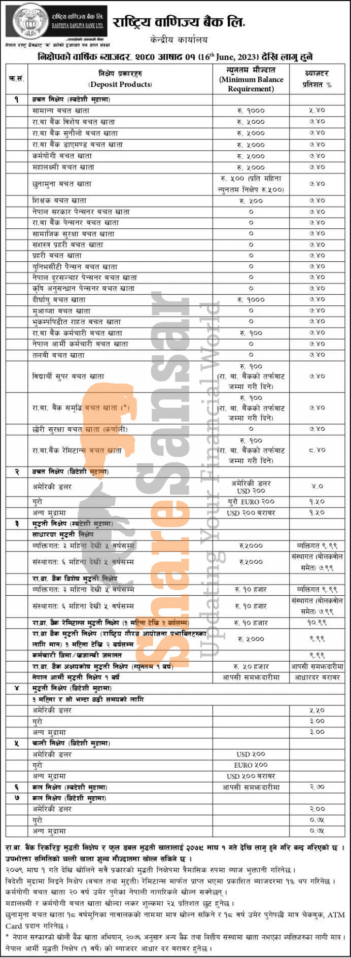 Rastriya Banijya Bank Limited has published a notice regarding the new ...