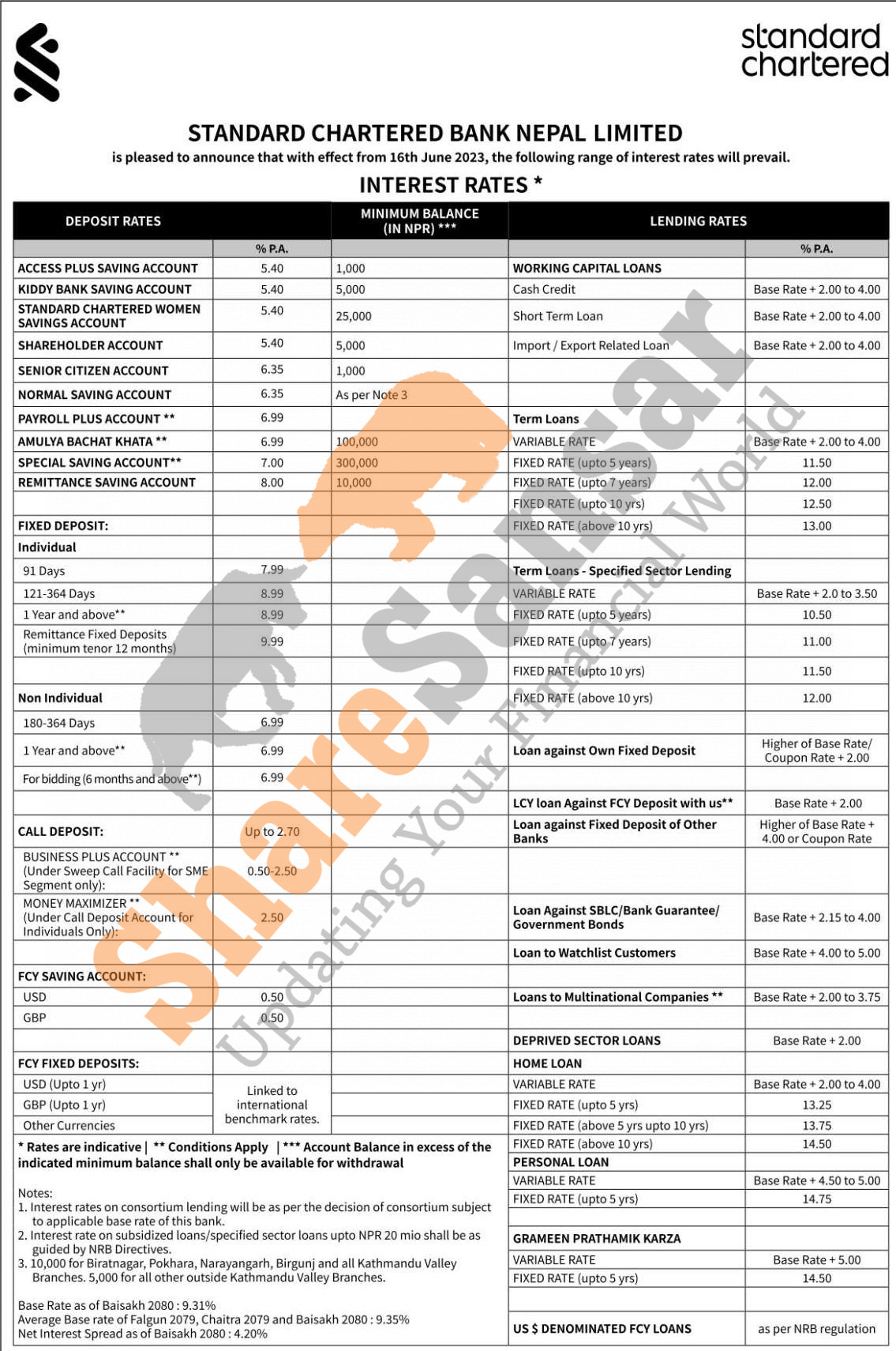 Standard Chartered Bank Nepal Limited has published a notice regarding ...