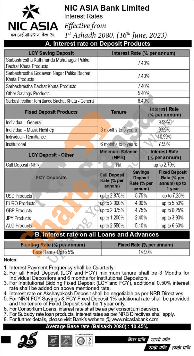 NIC Asia Bank Limited has published a notice regarding the new interest ...