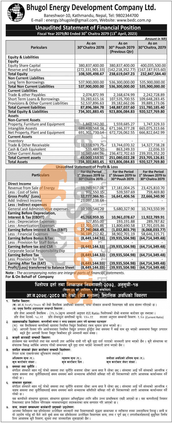 Bhugol Energy Development Company Limited has posted a net loss of Rs ...