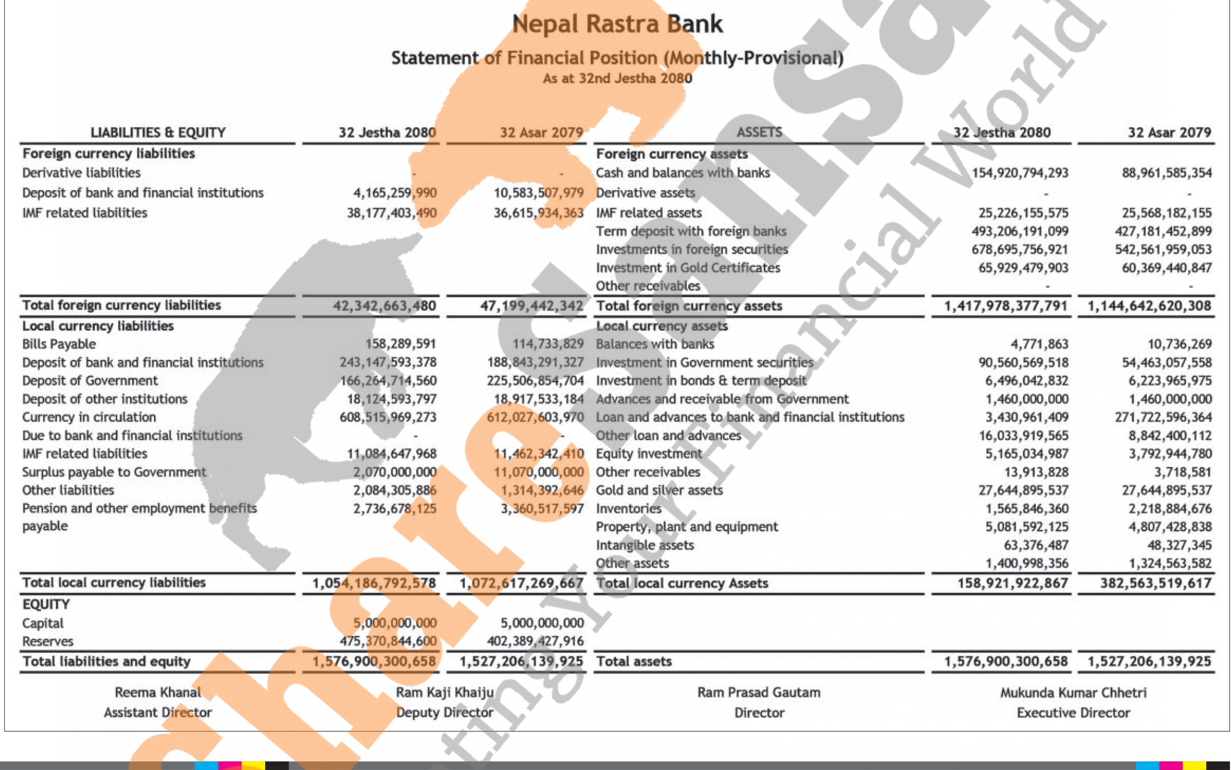 Nepal Rastra Bank has published the monthly balance sheet for the month ...