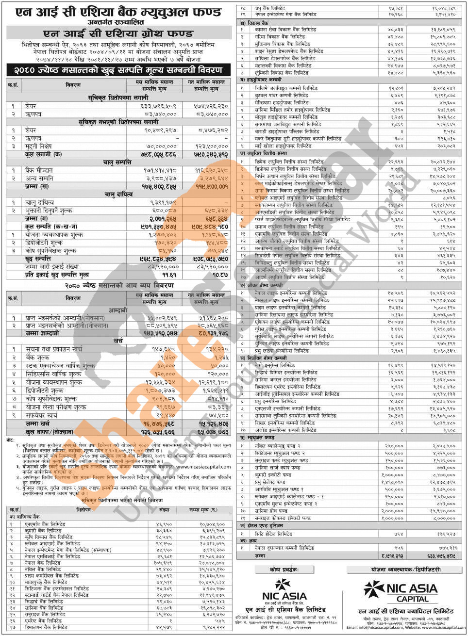 NIC Asia Capital Limited has published (NIC Asia Growth Fund) Net ...