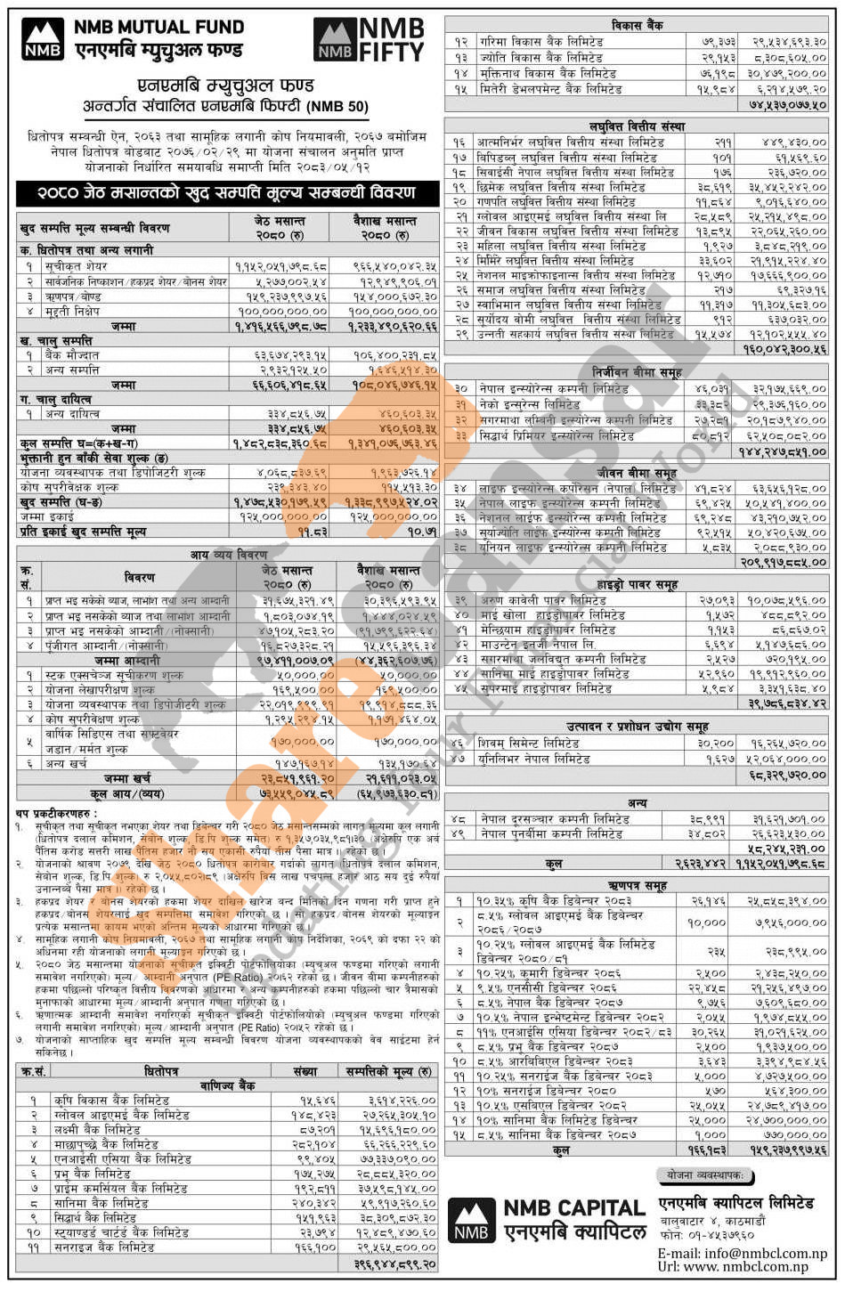 NMB Capital Limited has published (NMB 50) Net Assets Value (NAV) till ...