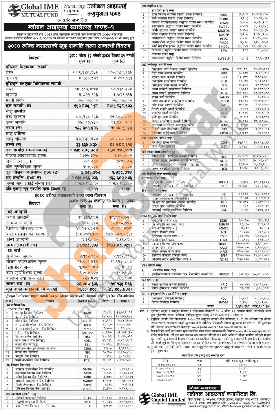 Global IME Capital Limited has published (Global IME Balanced Fund-1 ...