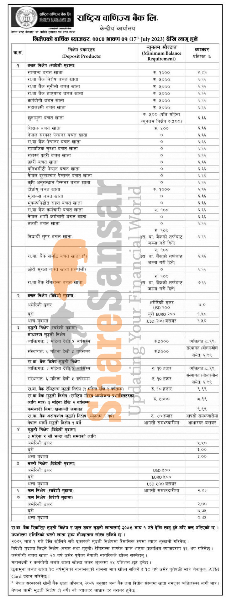 Rastriya Banijya Bank Limited has published a notice regarding the new ...