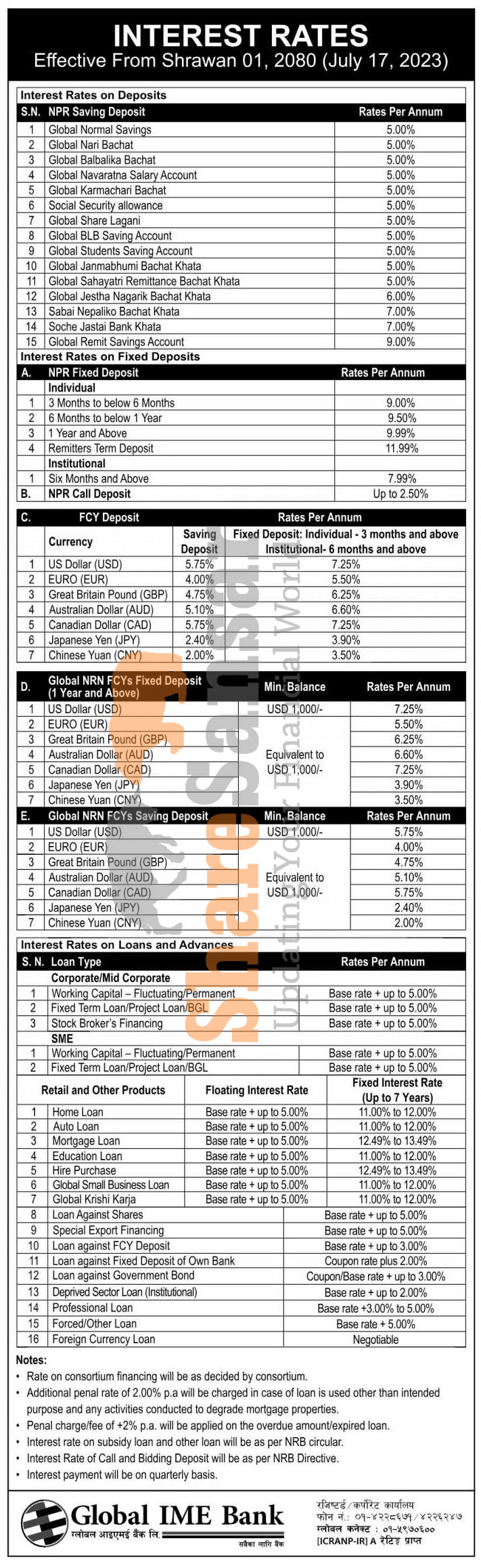 Global IME Bank Limited has published a notice regarding the new ...