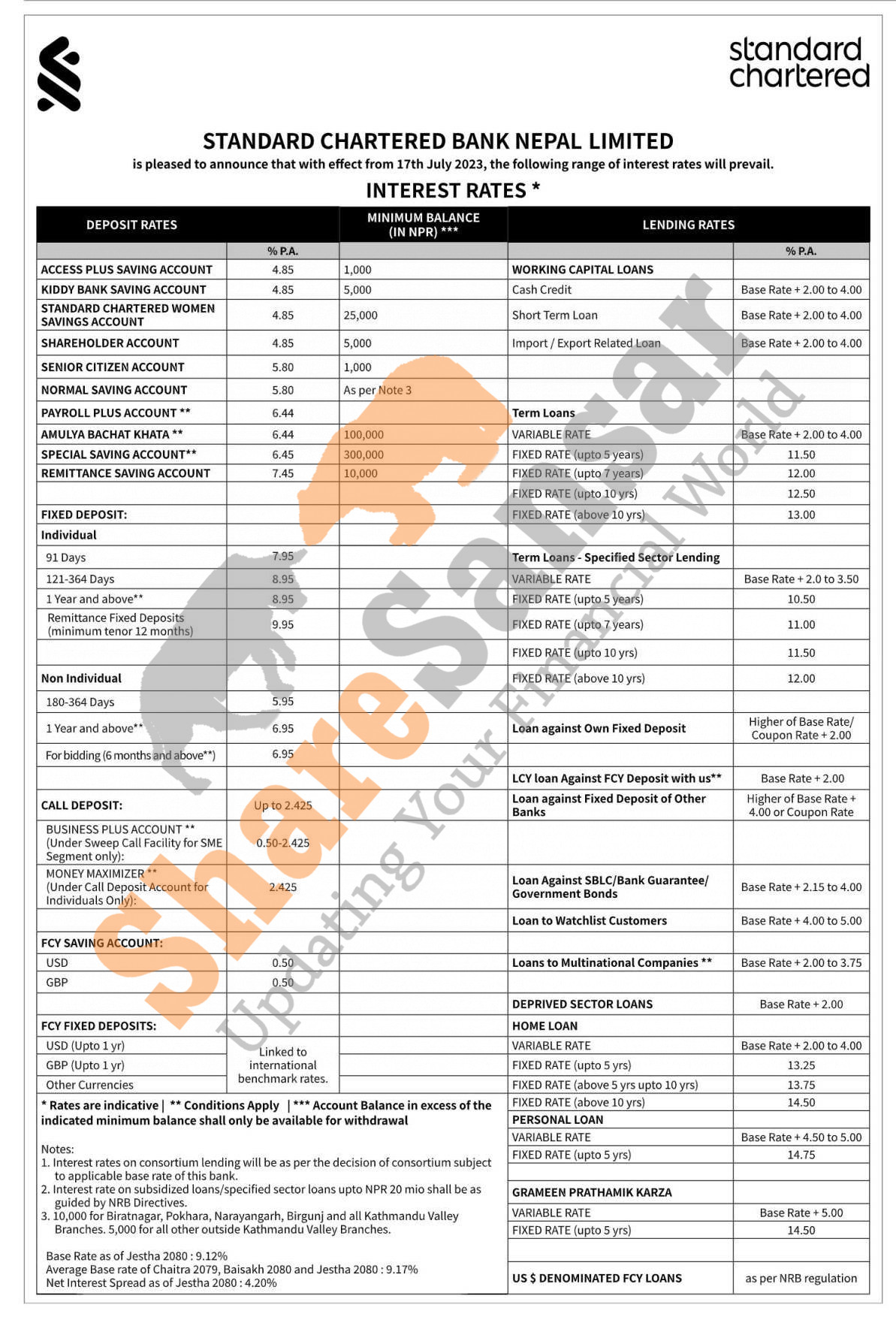 Standard Chartered Bank Nepal Limited has published a notice regarding ...