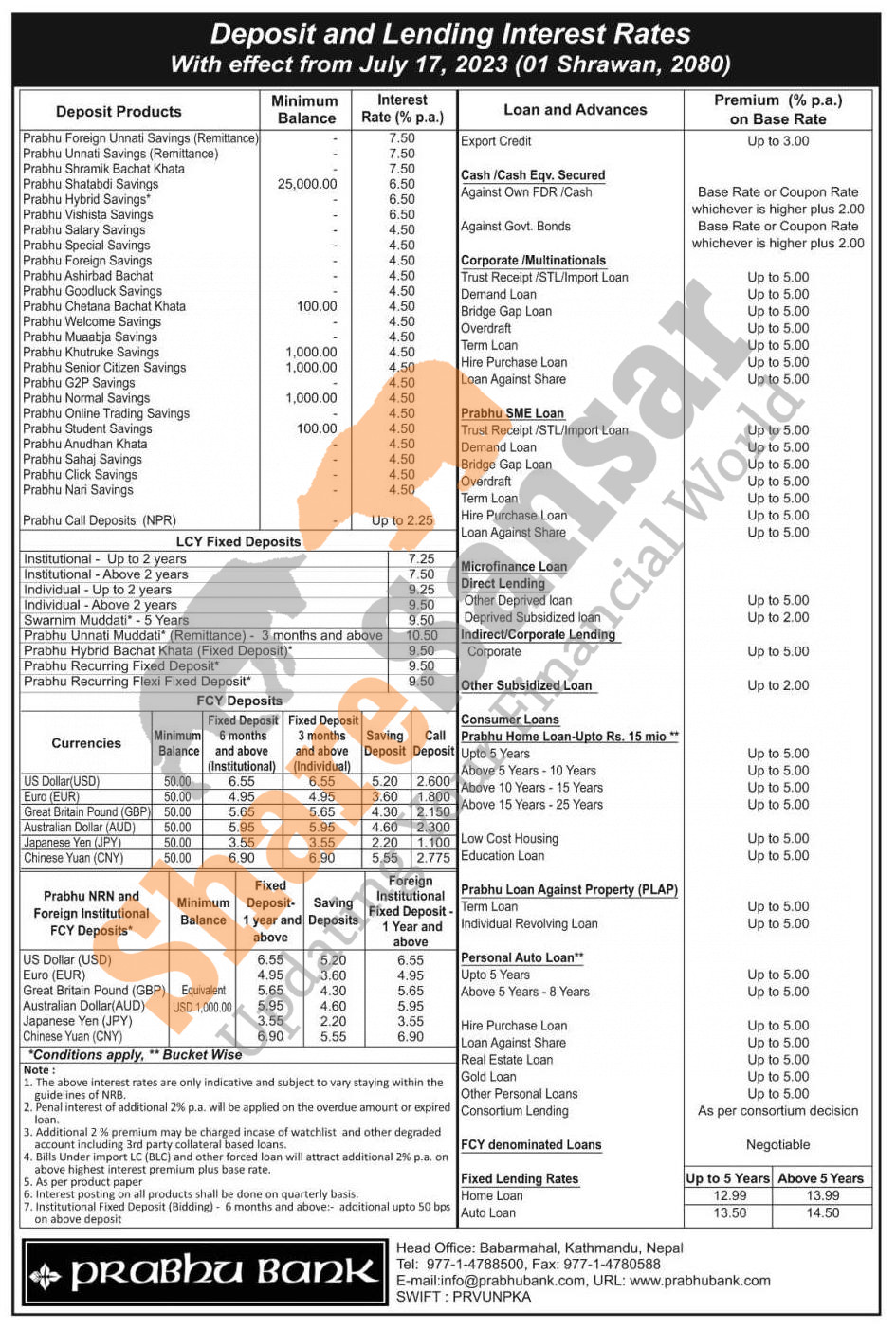 Prabhu Bank Limited has published a notice regarding the new interest ...