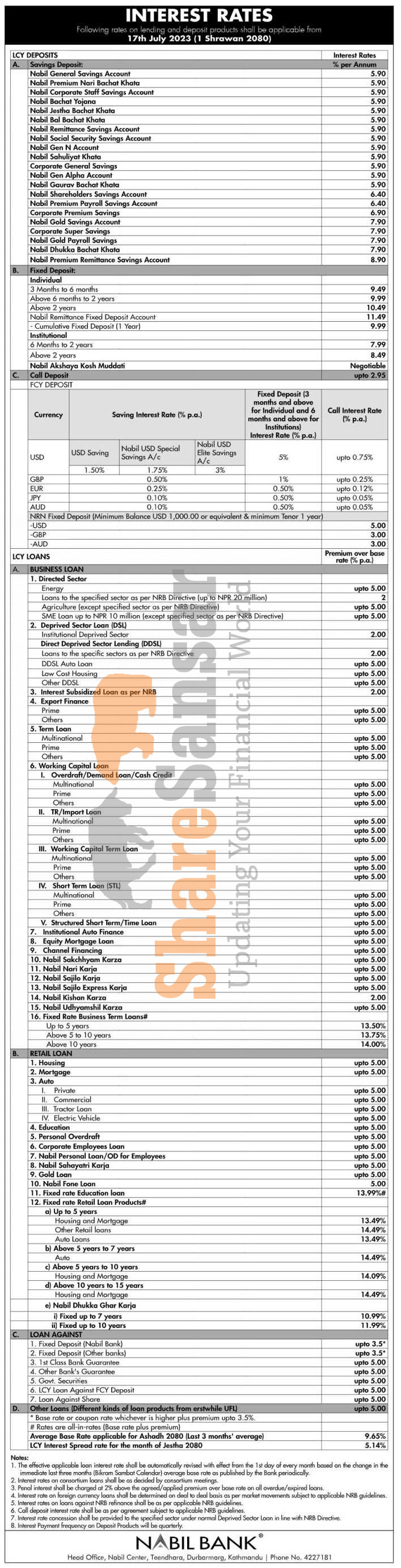 Nabil Bank Limited has published a notice regarding the new interest ...