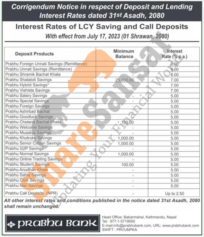 Prabhu Bank Limited has published a notice regarding correction on its ...