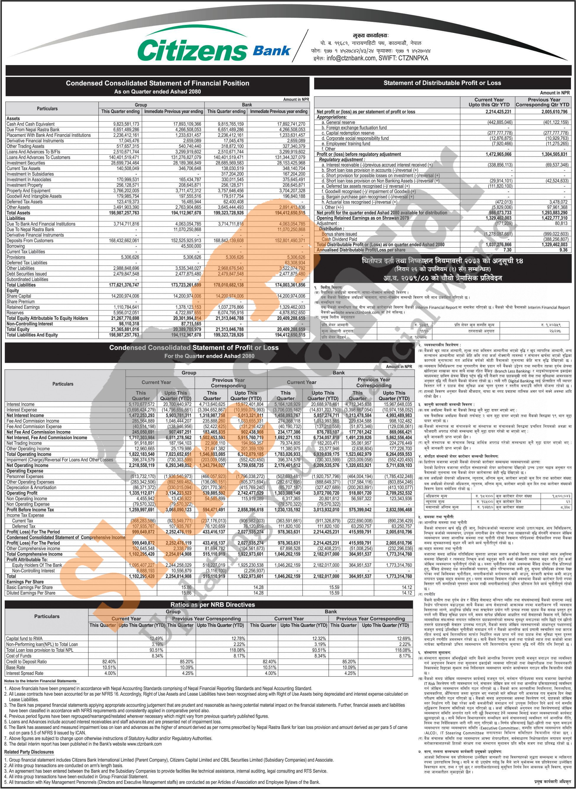 Citizens Bank International Limited has posted a net profit of Rs 2.21 ...