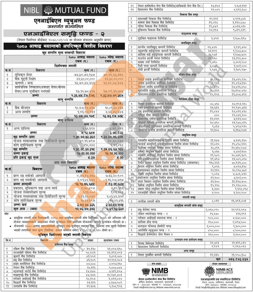 NIMB Ace Capital Limited has published “NIBL Samriddhi Fund-2” Net ...