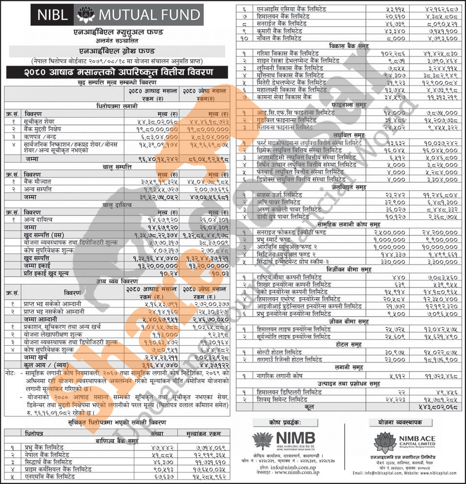 NIMB Ace Capital Limited has published “NIBL Growth Fund” Net Assets ...