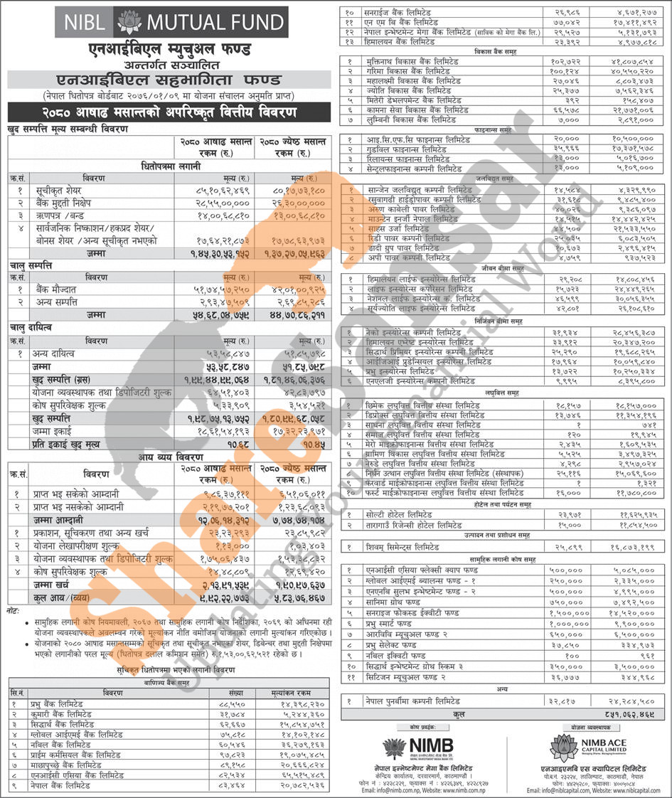 NIMB Ace Capital Limited has published “NIBL Sahabhagita Fund” Net ...