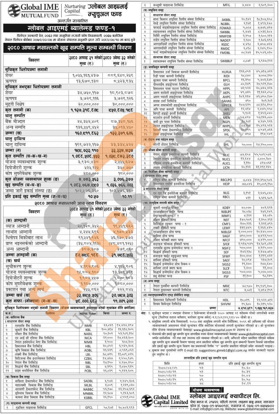 Global IME Capital Limited has published (Global IME Balanced Fund-1 ...