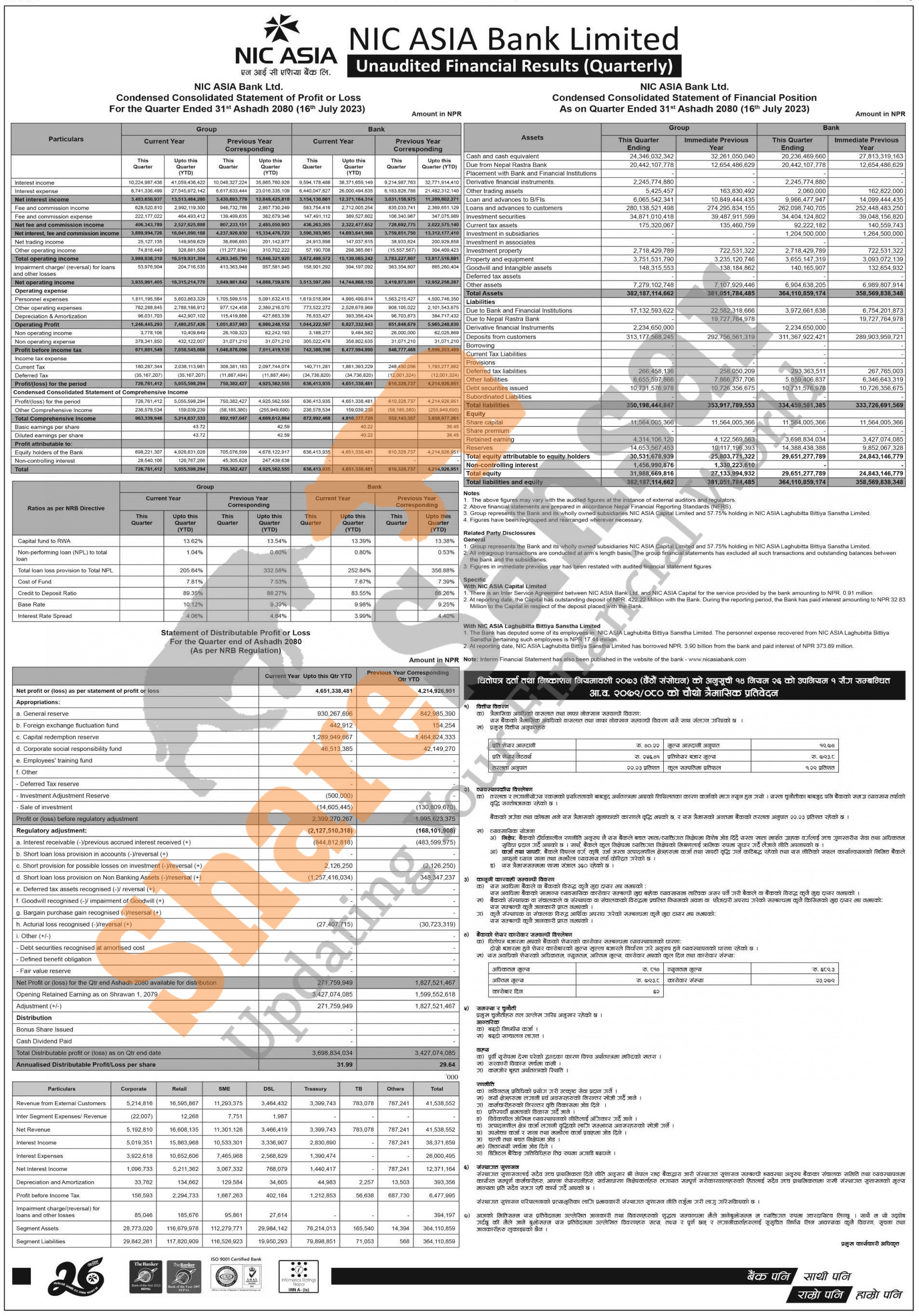 NIC Asia Bank Limited has posted a net profit of Rs 4.65 billion and ...