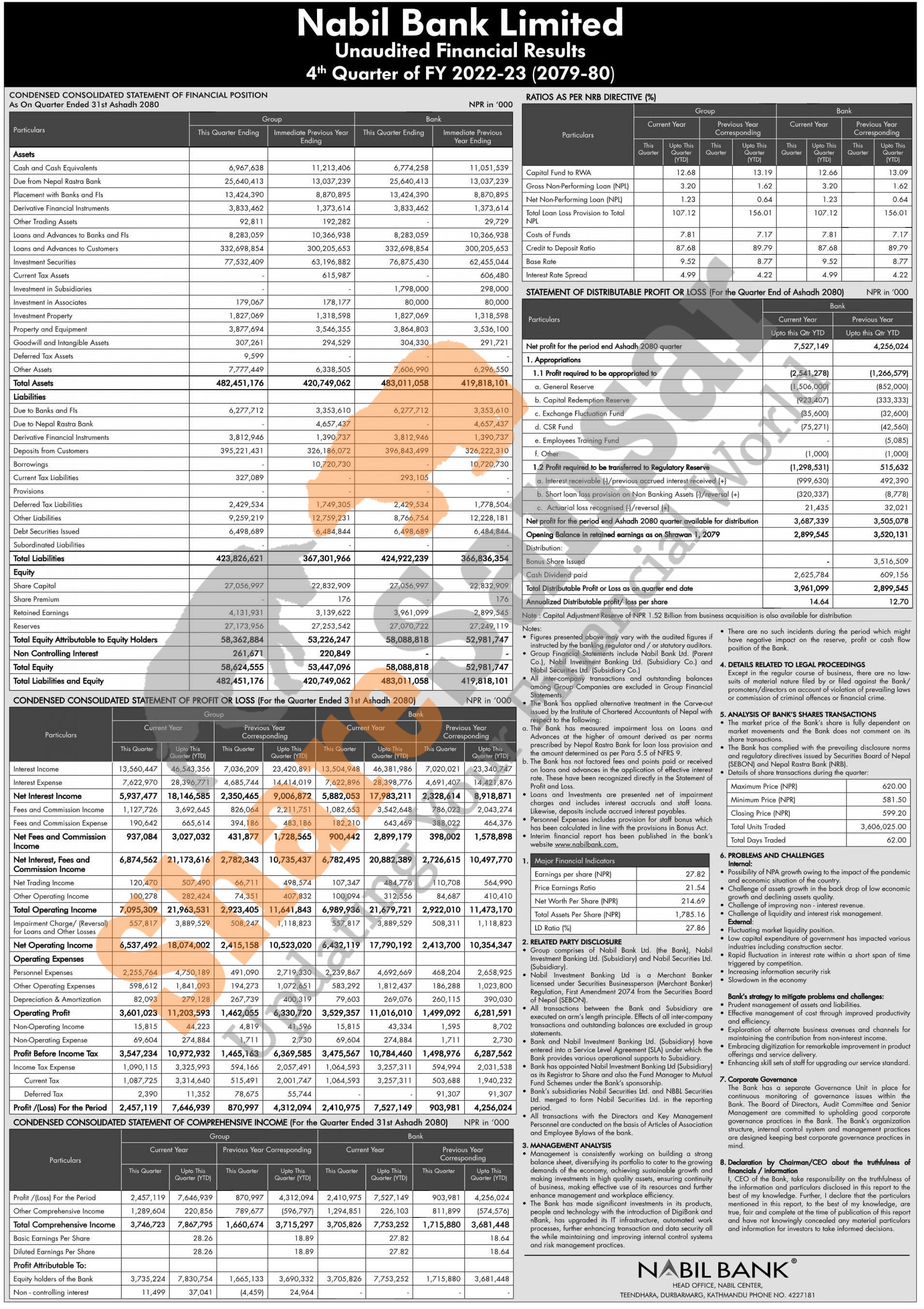 Nabil Bank Limited has posted a net profit of Rs 7.52 billion and ...
