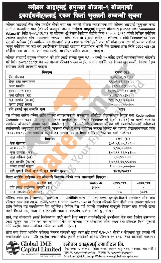 Global IME Capital Limited is refunding the money to the unitholders of ...