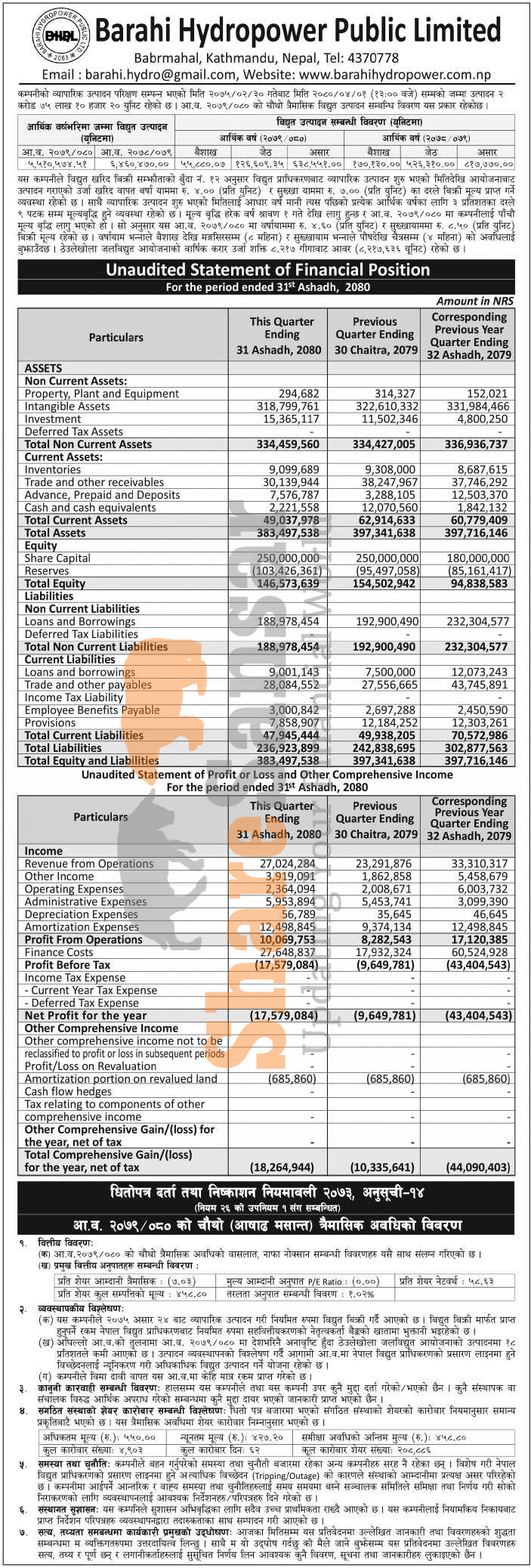 Barahi Hydropower Public Limited has posted a net loss of Rs 17.57 ...