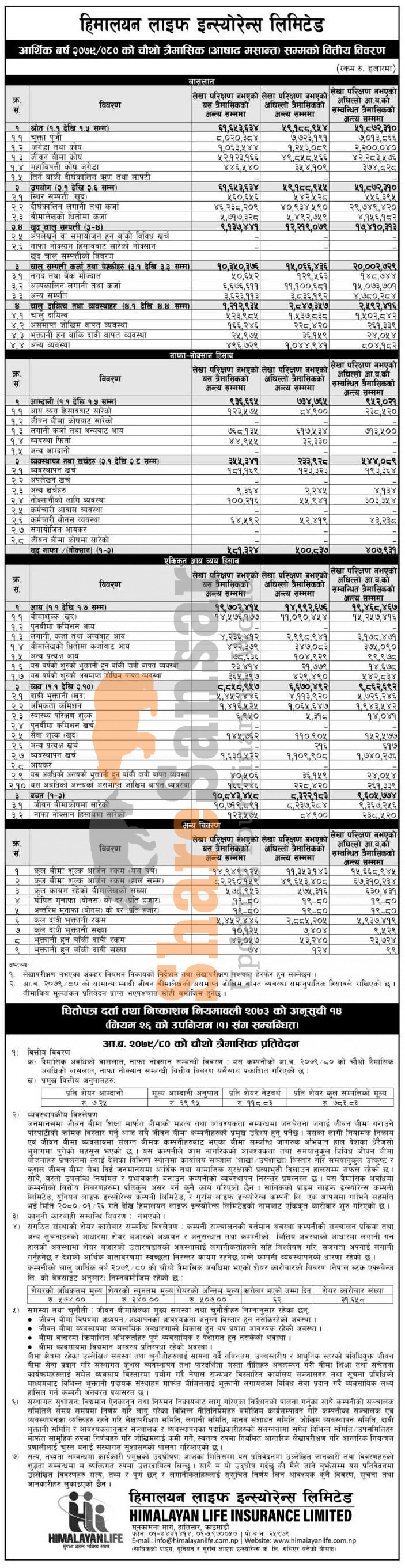 Himalayan Life Insurance Limited has posted a net profit of Rs 581.32 ...