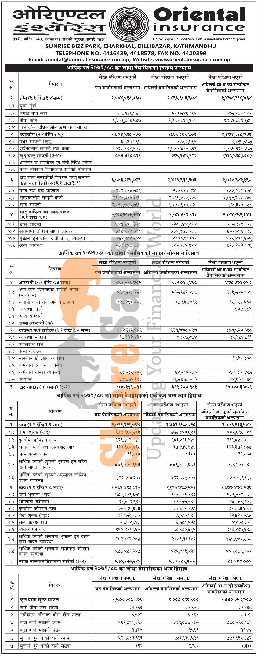 Oriental Insurance Limited has posted a net profit of Rs 400.19 million ...