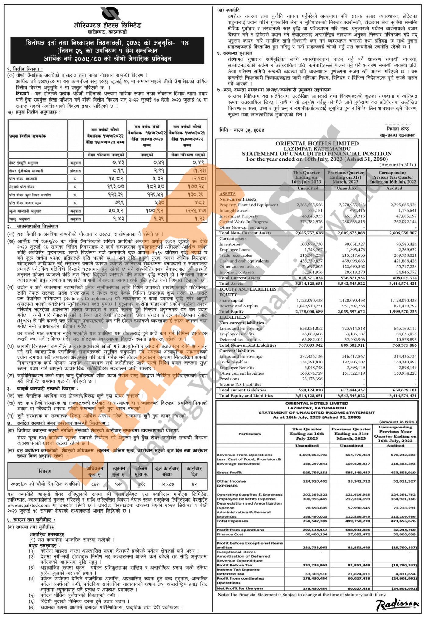 Oriental Hotel Limited has posted a net profit of Rs 178.43 million and ...