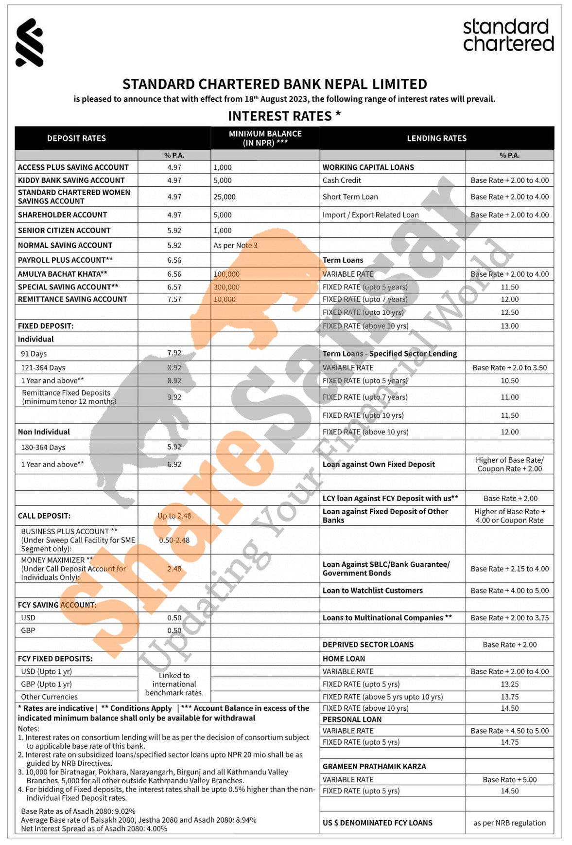 Standard Chartered Bank Nepal Limited has published a notice regarding ...