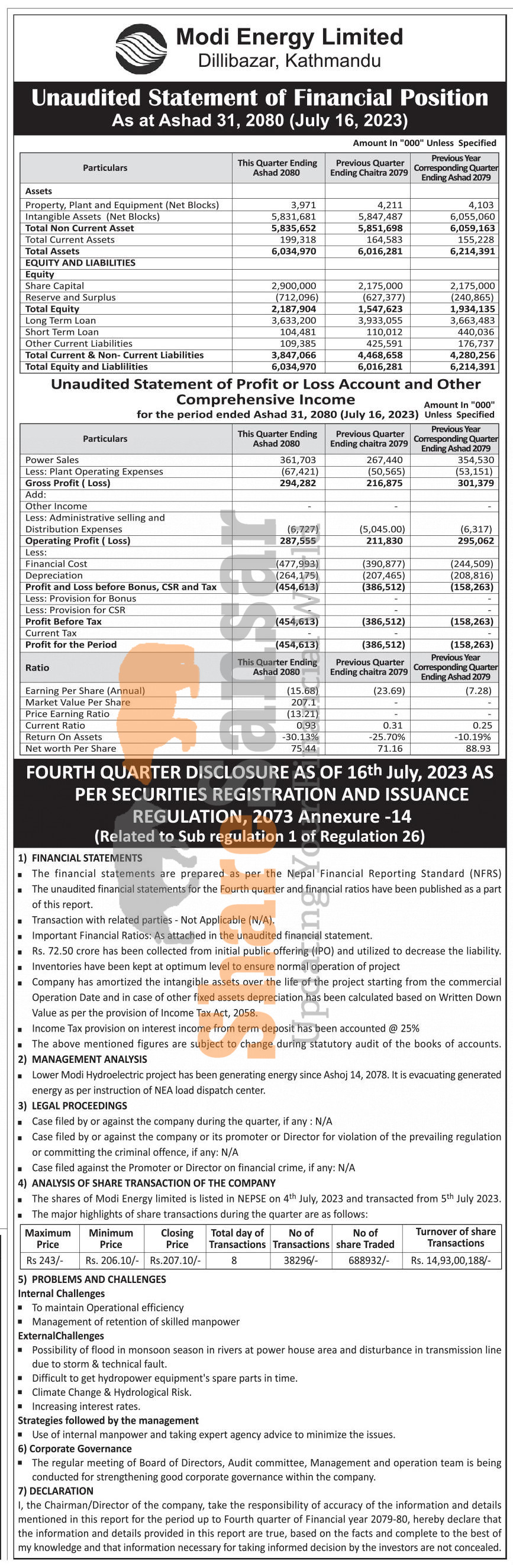 Modi Energy Limited has posted a net loss of Rs 454.61 million and ...