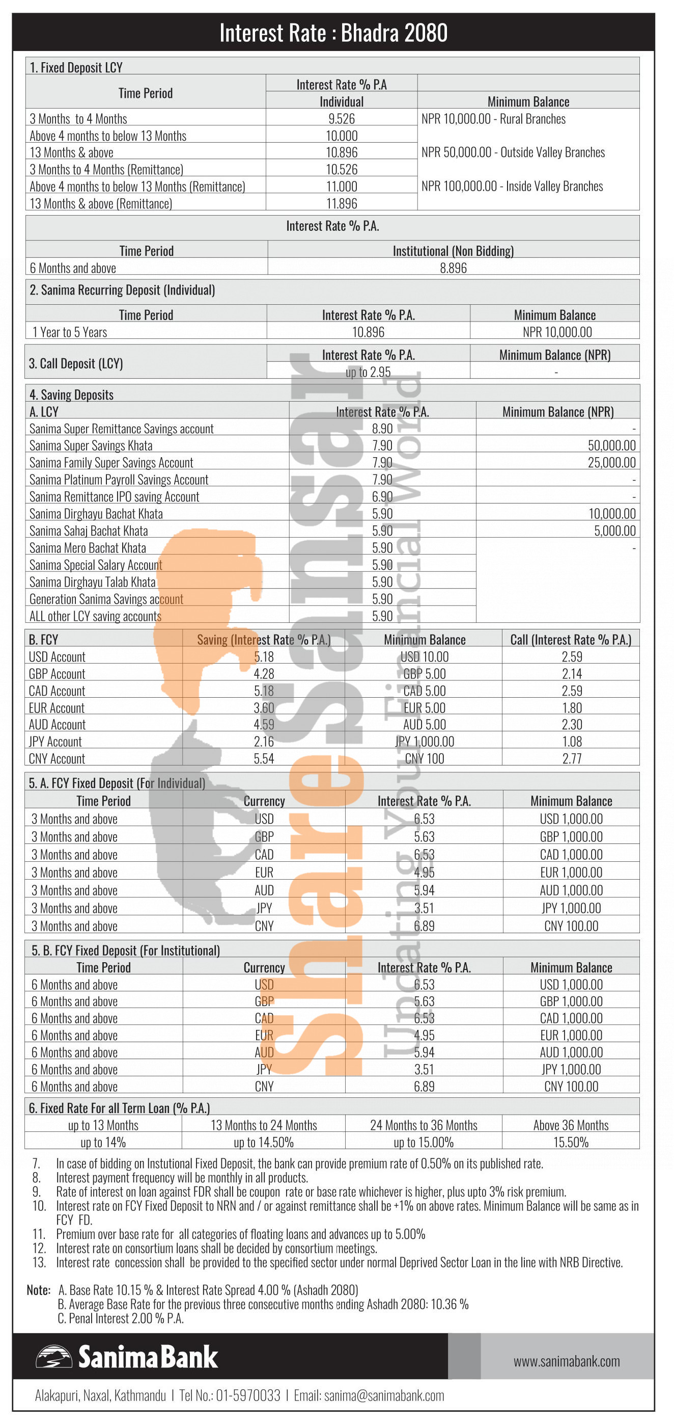 Sanima Bank Limited has published a notice regarding the new interest ...